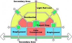 Station Area Planning | Eastern Corridor